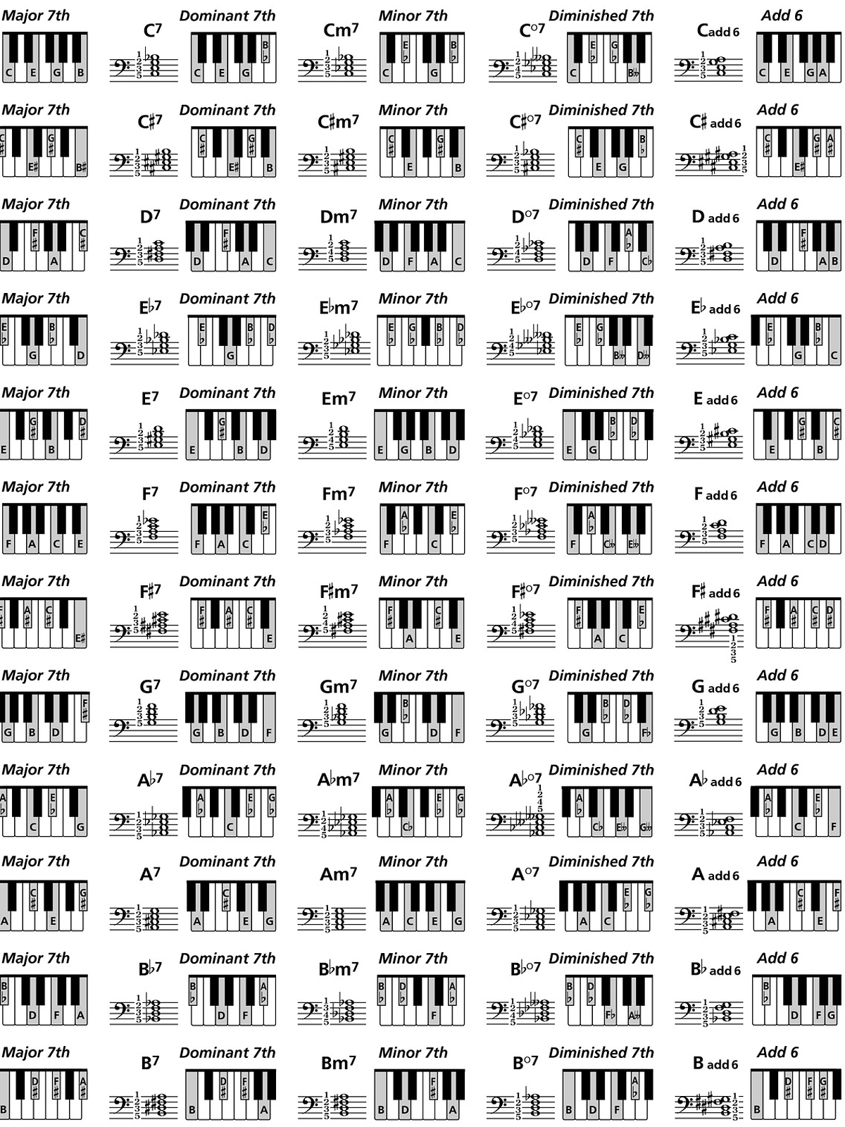 Printable Chord Chart Piano